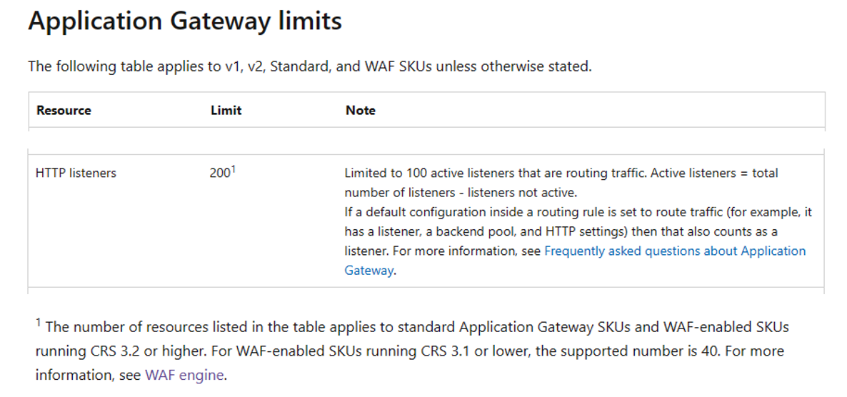 Azure application gateway as a shared resource in a hub & spoke network topology - Microsoft Q&A