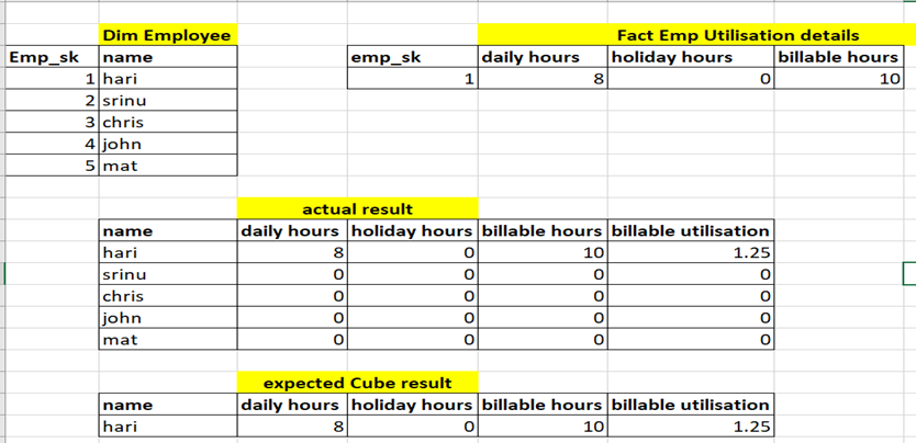 DAX Expression logic | SSAS Tabular model - Microsoft Q&A DAX Expression logic | SSAS Tabular model - Microsoft Q&A