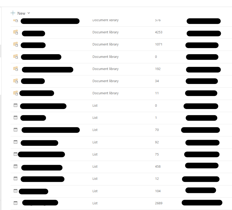 Fetch More Than One List Names In A Sharepoint Online List In Adf Microsoft Qanda