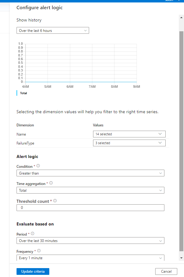 Alert Metrics in adf is not working - Microsoft Q&A