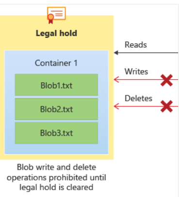 Alert me when a BLOB is deleted - Microsoft Q&A
