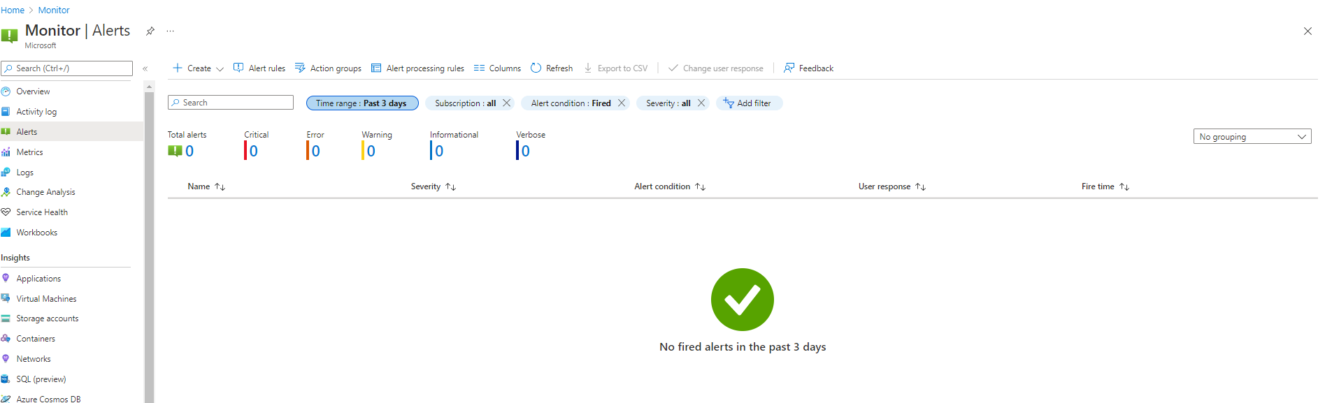Alert Metrics in adf is not working - Microsoft Q&A