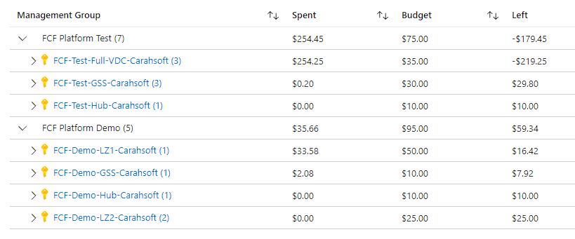 Azure Custom Workbook Tile Loading Bug Microsoft Qanda