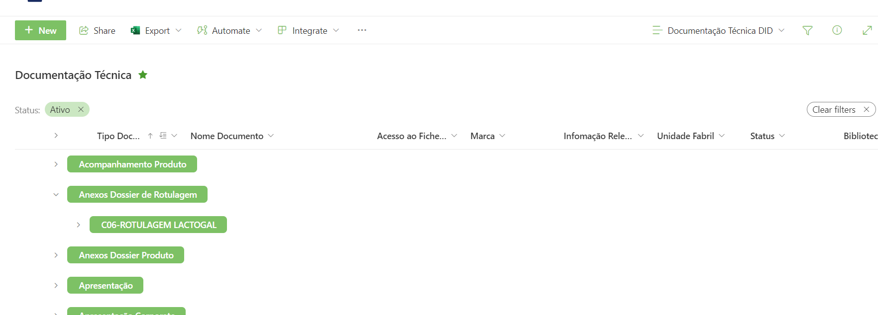 Recently I Cannot See My Sharepoint List Normally I Have Some Lists