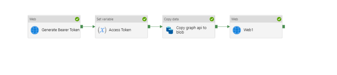 Blob Trigger Function Is Not Getting Fired Automatically When There Is 0212