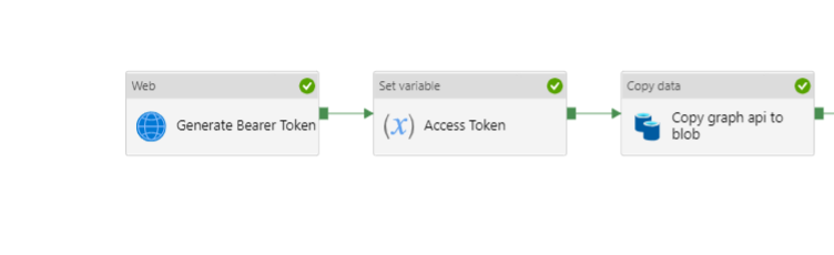 Blob Trigger Function Is Not Getting Fired Automatically When There Is