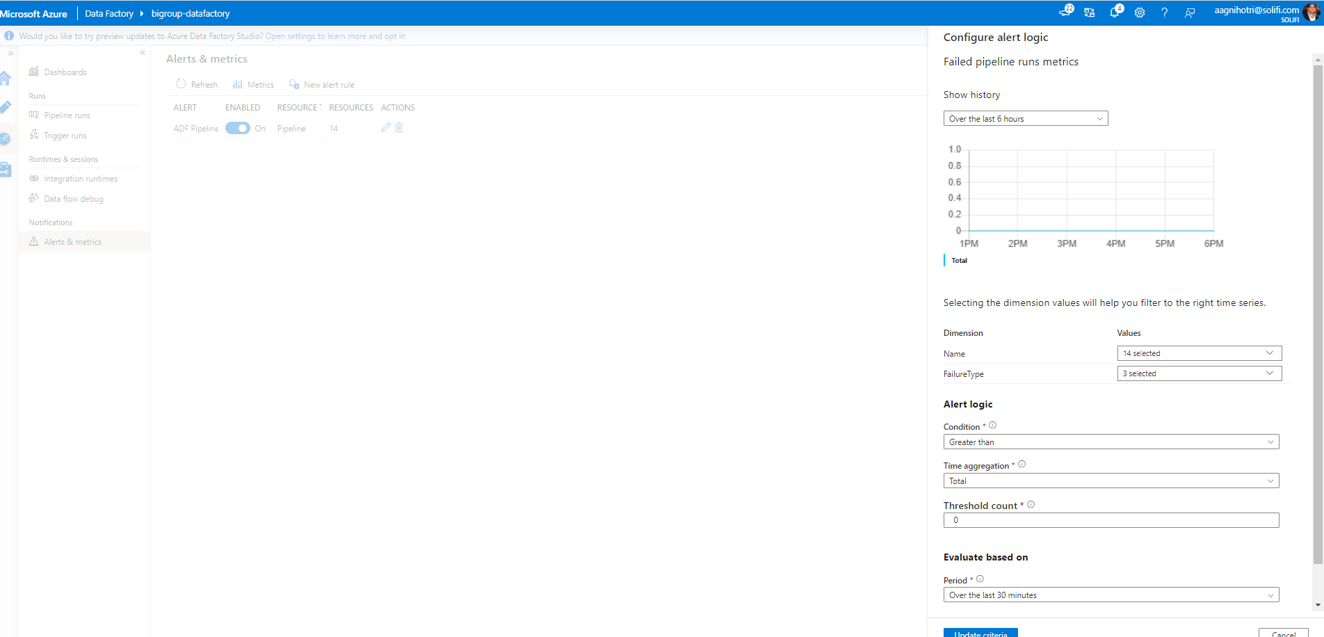 Alert Metrics in adf is not working - Microsoft Q&A