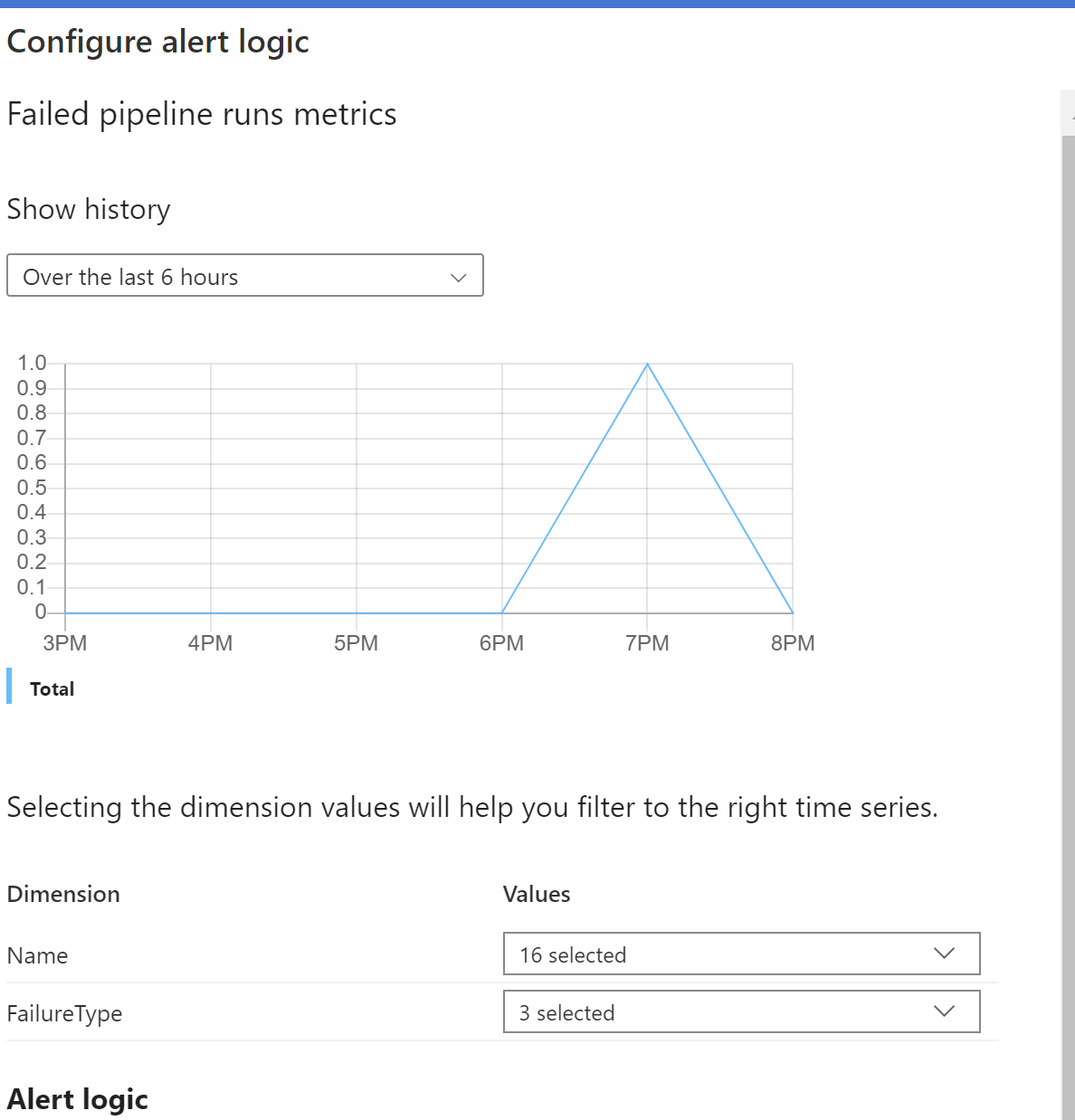 Alert Metrics in adf is not working - Microsoft Q&A