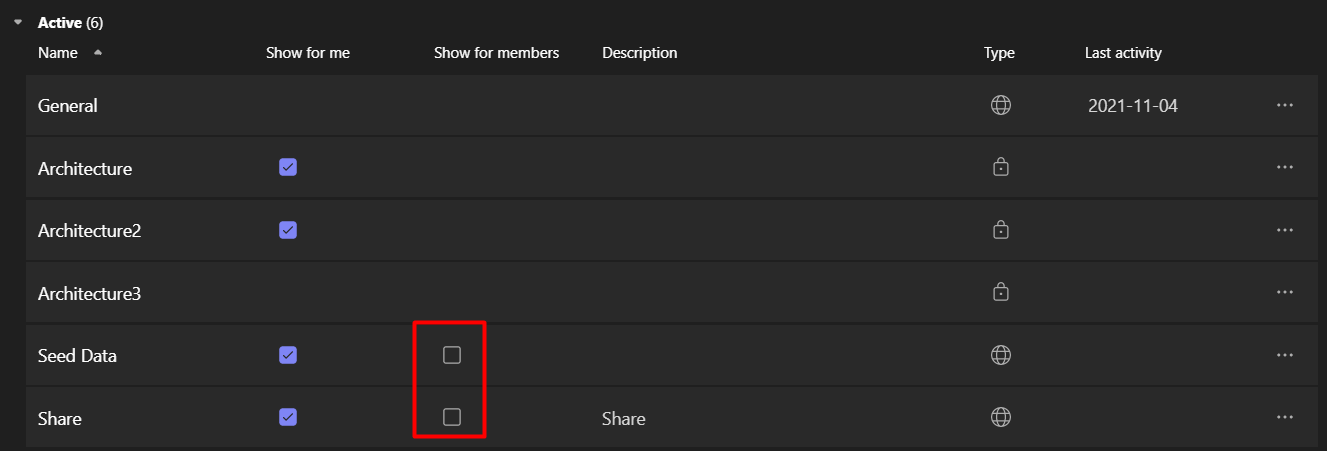 After migrating to MS Teams, most of the channels show as hidden for our users, just the General ...