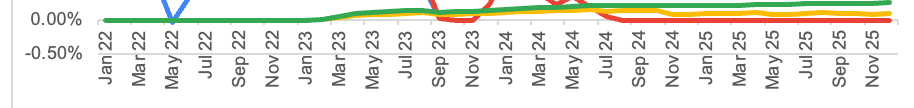 Formatting of legend entries in Excel charts -> Setting the right ...