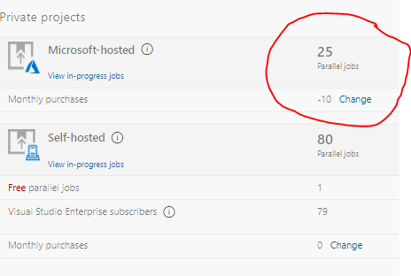 How we can increase the number of parallel jobs in azure devops ...