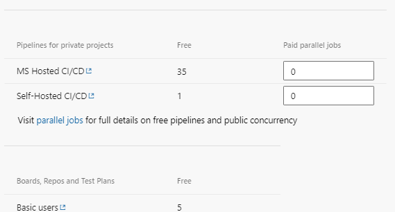 How we can increase the number of parallel jobs in azure devops ...