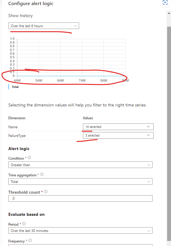 Alert Metrics in adf is not working - Microsoft Q&A