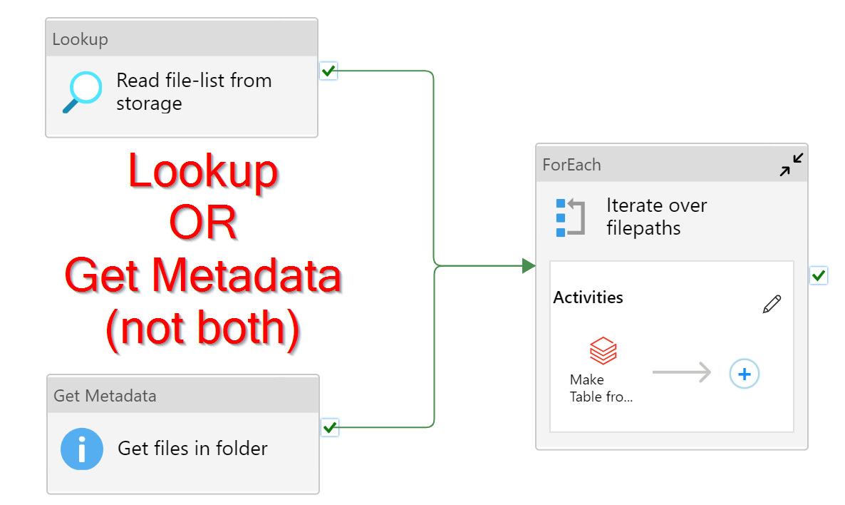 Execute Multiple Json Files In Databricks From Adf Microsoft Qanda