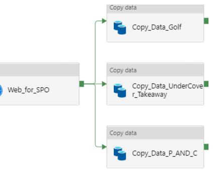 File name to be copied from Source Dataset to Sink Dataset - Microsoft Q&A