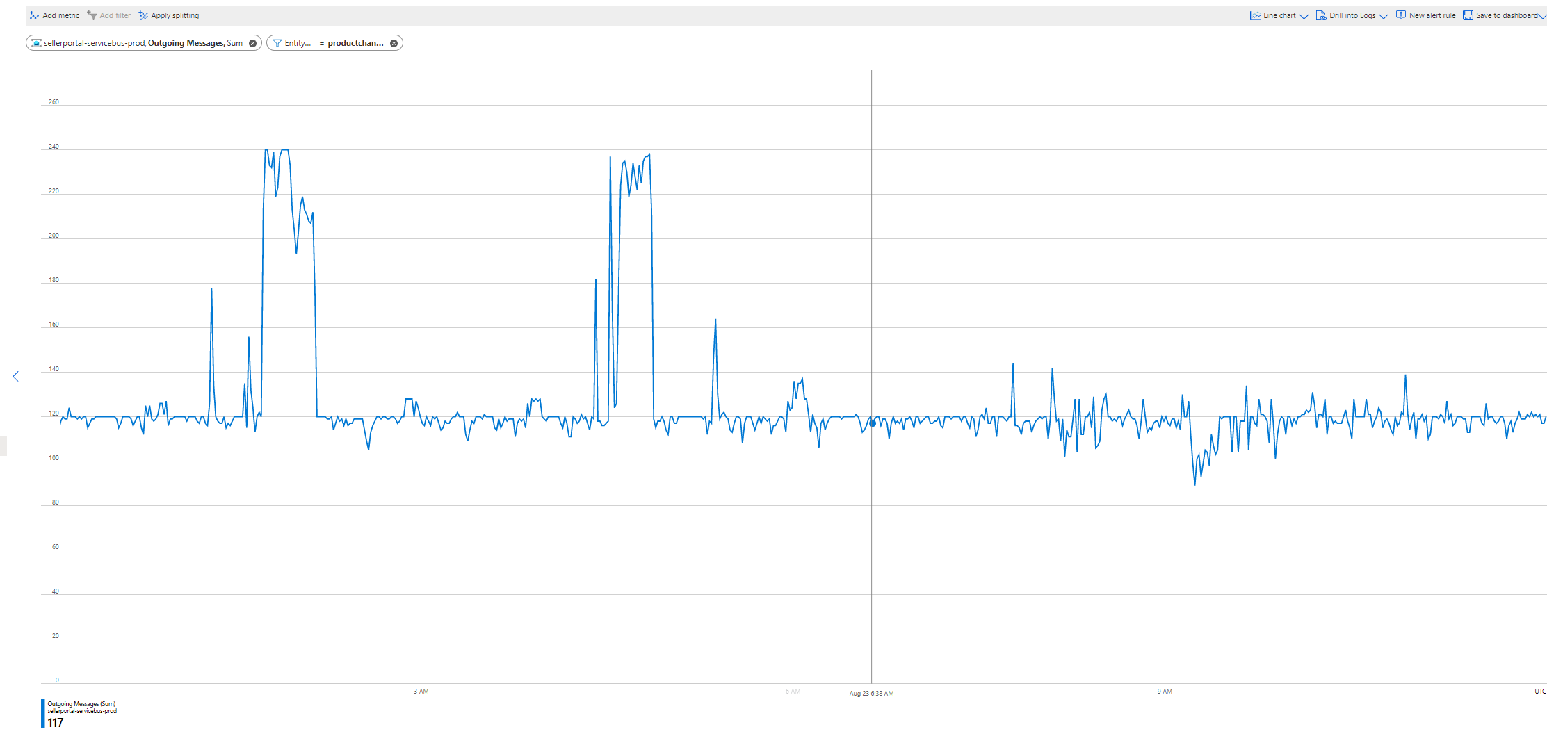 service bus session message outgoing throughput is very low ...