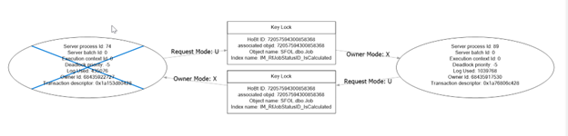 SQL Server 2017 - Read-Committed Snapshot isolation update deadlocks - Microsoft Q&A