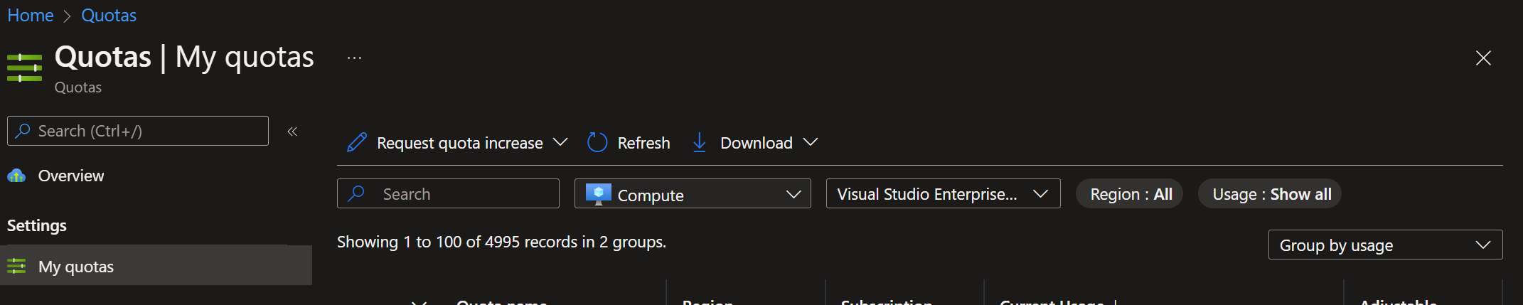 I don't have access to all data centers - Microsoft Q&A
