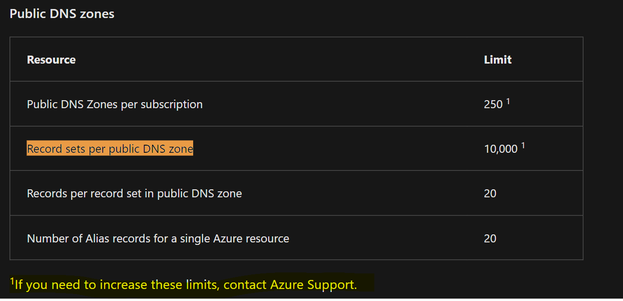 azure DNS - Microsoft Q&A