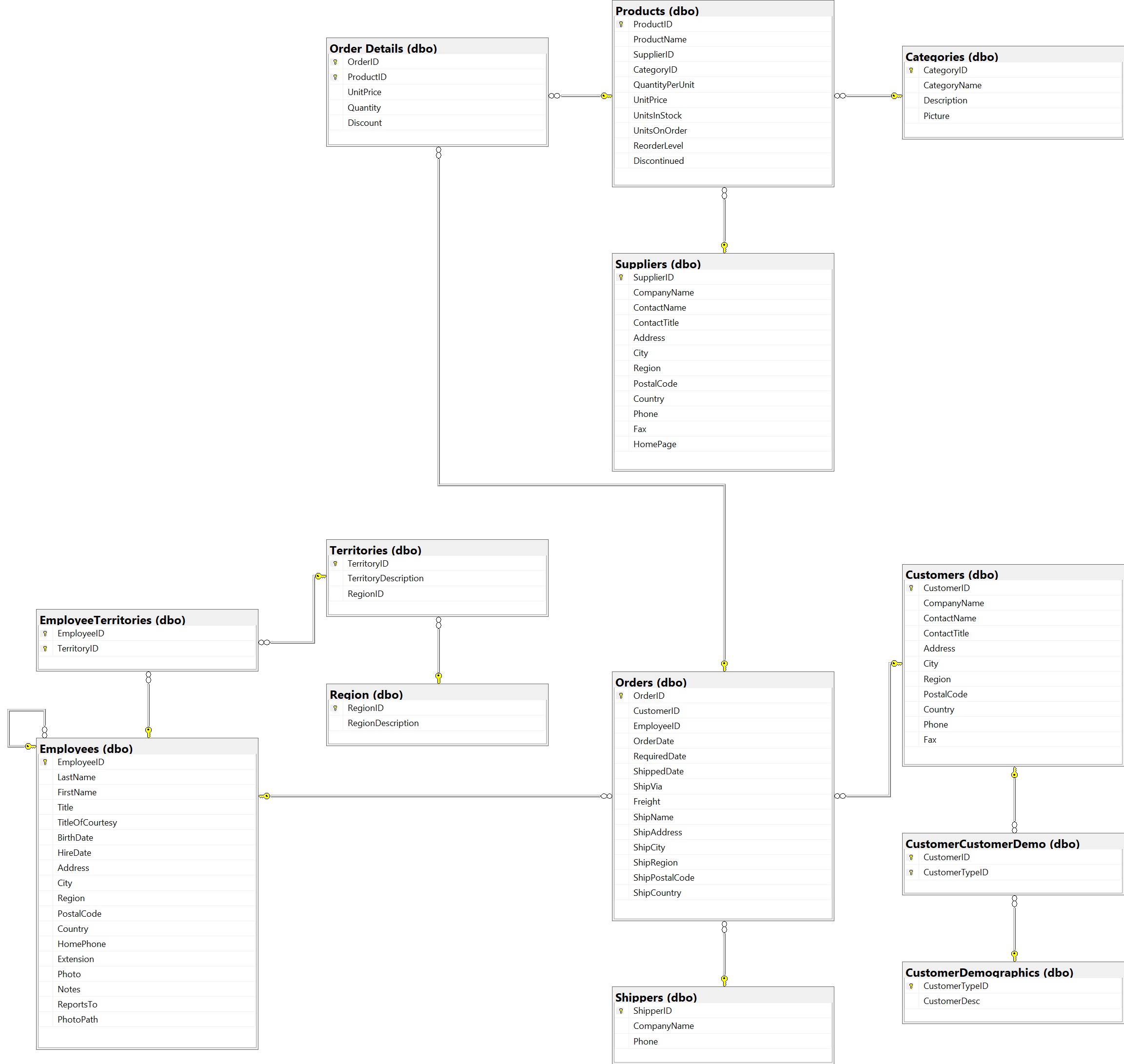 Represent related tables in Azure SQL in XML format(defined in XSD ... Represent related tables in Azure SQL in XML format(defined in XSD ...