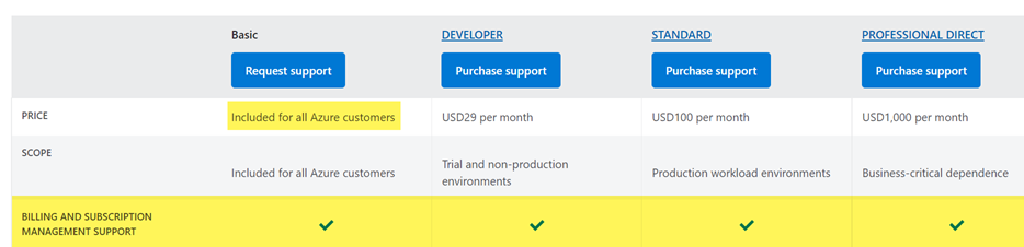 eceived a debt of 400 dollars - Microsoft Q&A