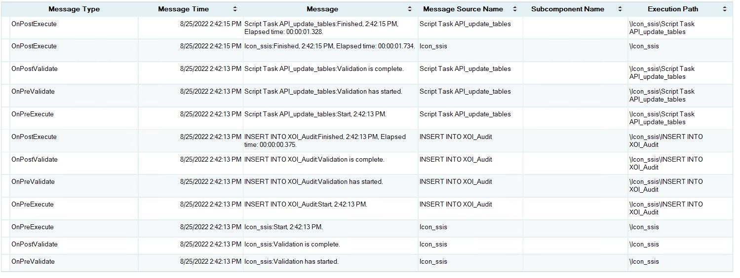 Sql Job Runs Ssis Package Successfully But Skips Over Script Task Microsoft Qanda
