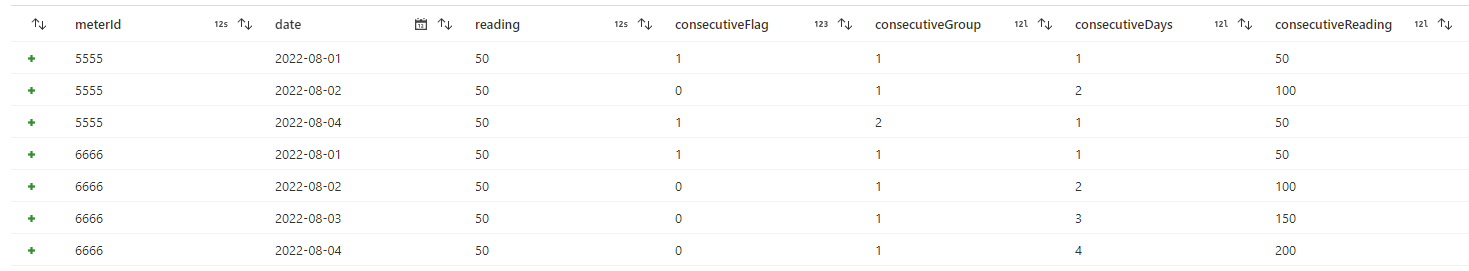 Count And Running Total Of Records With Consecutive Dates Window Microsoft Qanda 4379