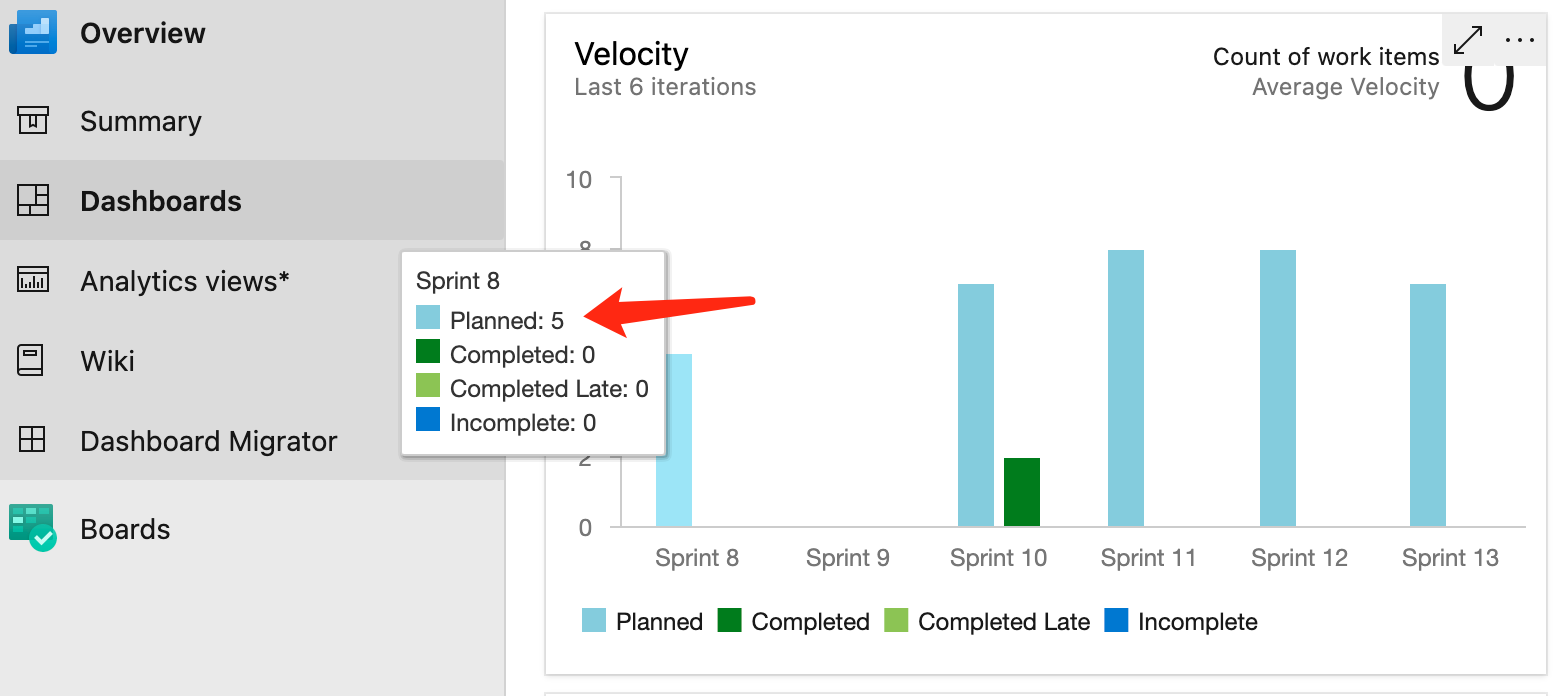 How to get the data of planned work item in iterations? - Microsoft Q&A
