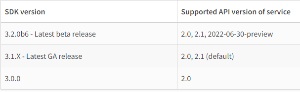 Azure Form Recognizer Cant Get Any Custom Model Ids Microsoft Qanda
