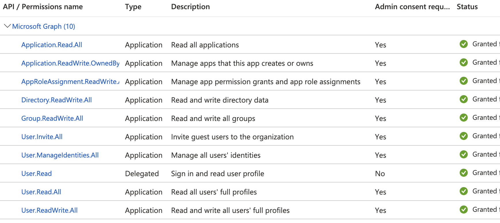 Provision On Demand Beta Graph Endpoint Throws Entrysynchronizationskip Even When User Is