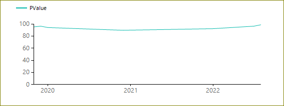 Line Chart Issue Microsoft Qanda 