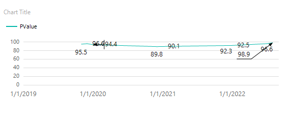 Line Chart Issue - Microsoft Q&A Line Chart Issue - Microsoft Q&A