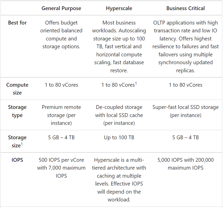 Hyperscale database selection - Microsoft Q&A Hyperscale database selection - Microsoft Q&A