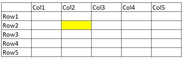 Azure Sql Same Table Read Update By Multiple Users Simulteniously Microsoft Qanda