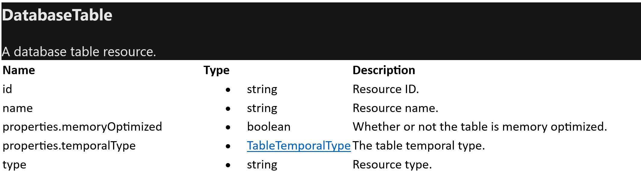 Get Data From Azure Sql Using An Api Microsoft Qanda