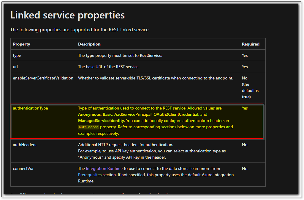 Azure Synapse Pipelines Rest Api With Ad Authentication Microsoft Qanda 