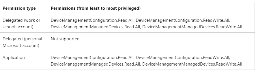 MSGraph Intune API, DeviceManagement/ManagedDevices/.../getOemWarranty returns Forbidden but I ...
