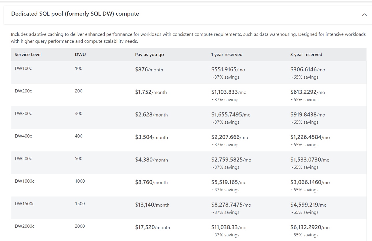 Cost Comparison Serverless Vs Dedicated Sql Pool Microsoft Qanda