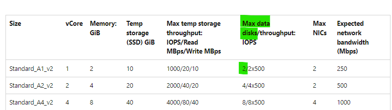 Adding disk toa VM in WAP - Microsoft Q&A