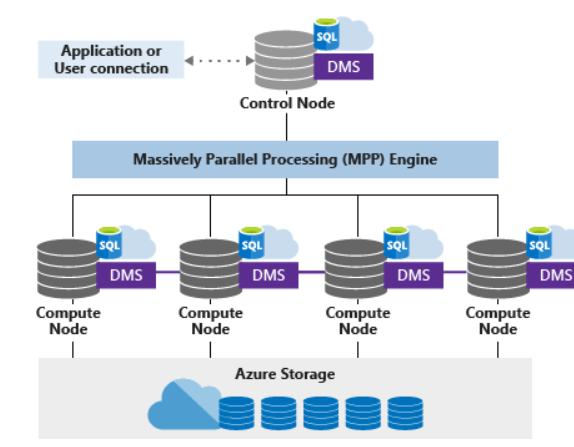 Azure Synapse Dw Insert W Identity Key Values Generate Unexpected Non Contiguous Seed