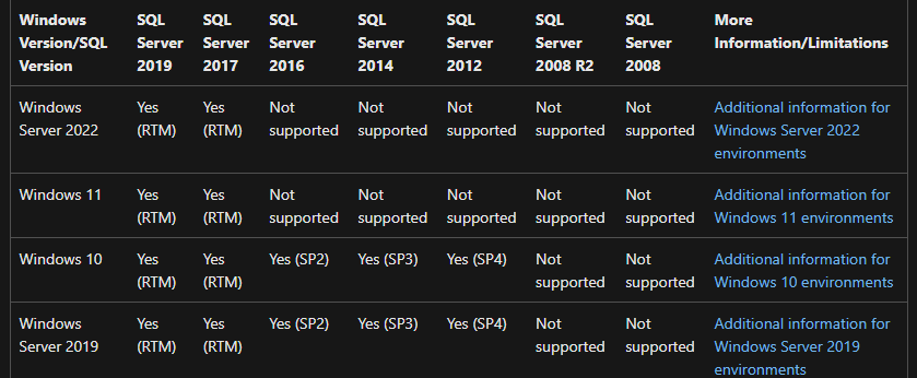 win server 2019 無法安裝SQL server 2012 Database Engine Services ...