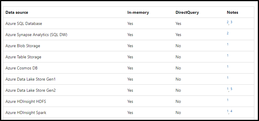 Azure Synapse Spark Pool As Data Source For Analysis Services Microsoft Qanda