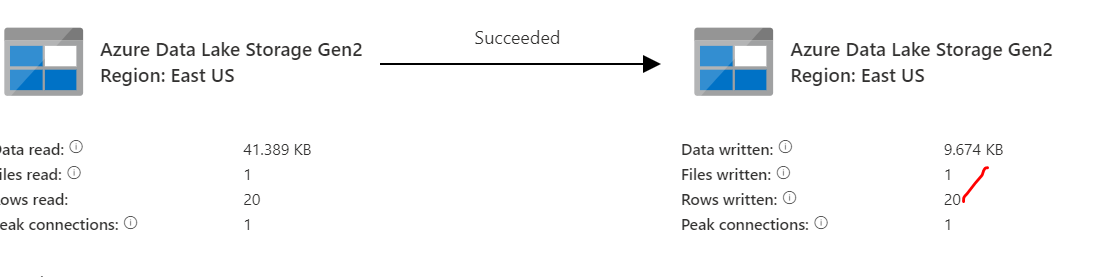 Merge in Copy activity is not working - Microsoft Q&A