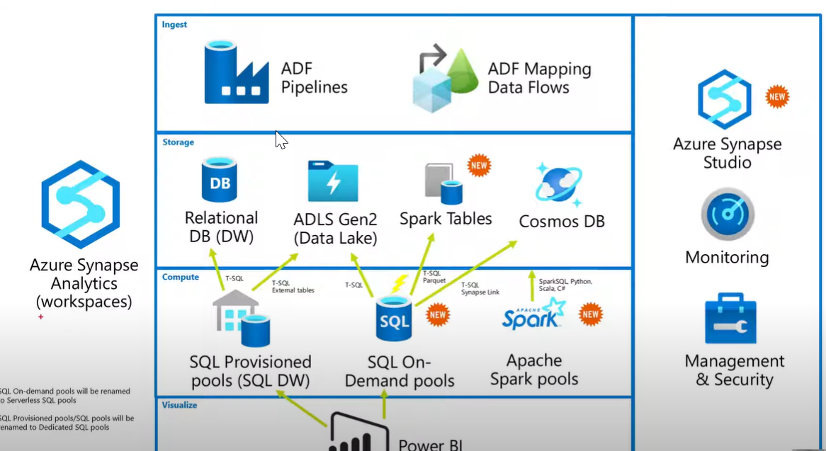 synapse dedicated table vs serverless view - Microsoft Q&A