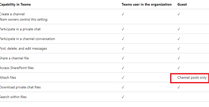 MS Teams: how to add external guest users to a Team? and what ...