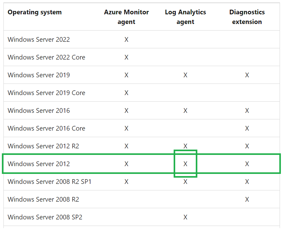 MMA agent upgradation issue - Microsoft Q&A