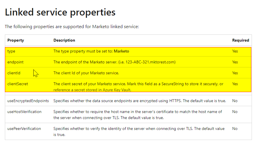 Connecting to marketo from azure Synapse - Microsoft Q&A