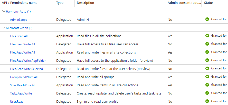 Graph API 401 Unauthorized error - Microsoft Q&A Graph API 401 Unauthorized error - Microsoft Q&A
