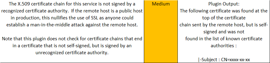 Azure VM Monitoring Agent uses Self Signed Certificate - Microsoft Q&A