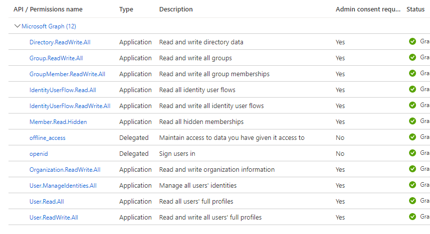 Problem With Azure Update User Api Permissions For Graph Microsoft Qanda